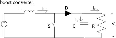 Figure 3 From Simulation Of Synchronous Reference Frame Pll Based Grid