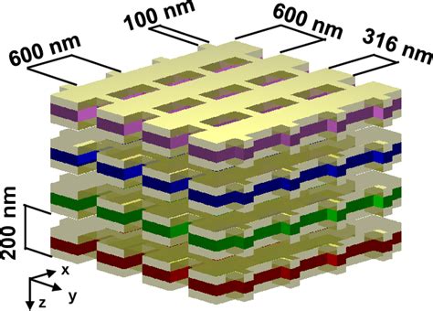 Figure 1 From Isotropic And Non Diffracting Optical Metamaterials Semantic Scholar
