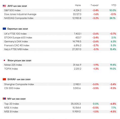 ХӨРӨНГИЙН ЗАХ ЗЭЭЛИЙН ТОЙМ 2023 10 16 10 20 10 ЖИЛИЙН ХУГАЦААТАЙ