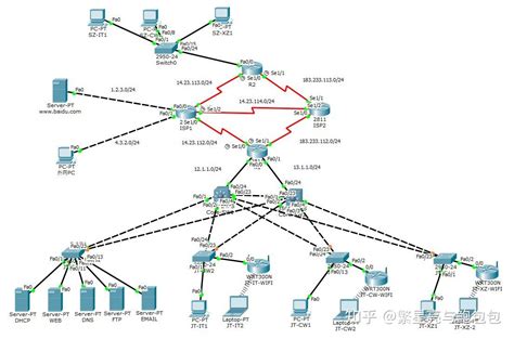 【实战演练】packet tracer玩转ccna实验20 构建企业内部网络综合案例（上） 知乎