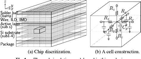 Figure 1 From Paper Special Section On Vlsi Design And Cad Algorithms On Chip Thermal Gradient