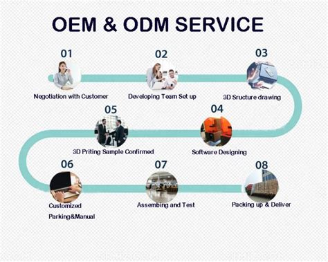 4 20ma Rs485 Signal Wall Mounted Fixed Oxygen Sensor O2 Gas Detector