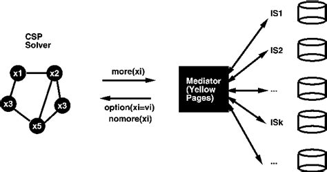 figure 1 from open constraint programming semantic scholar