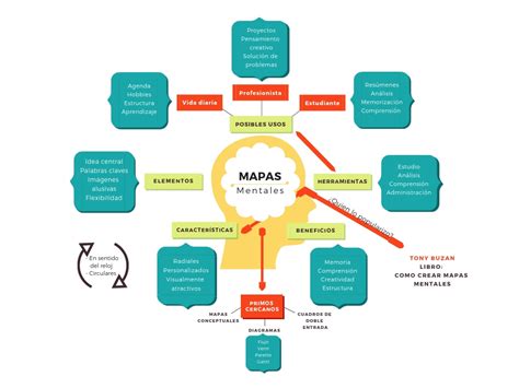 Mapa Mental Ejemplos Tienes Que Saber Esto Images Porn Sex Picture