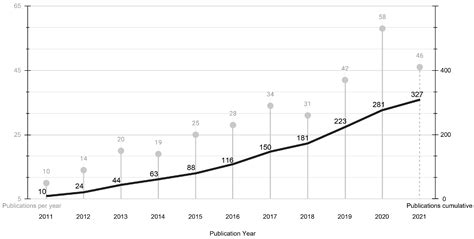 Gridshells In Recent ResearchA Systematic Mapping Study