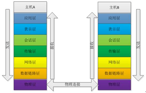 Why Ethercat Is So Popular In Motion Control Buses Boardor