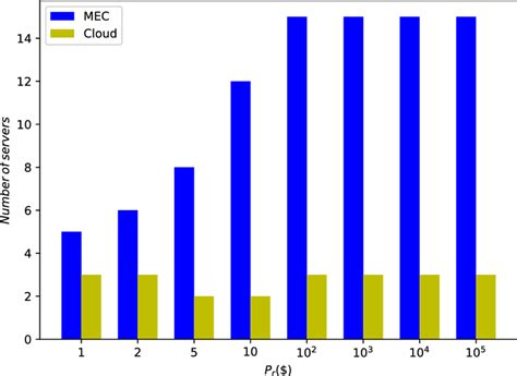Optimal Solutions In Case Of Average Rejection Penalty Variation