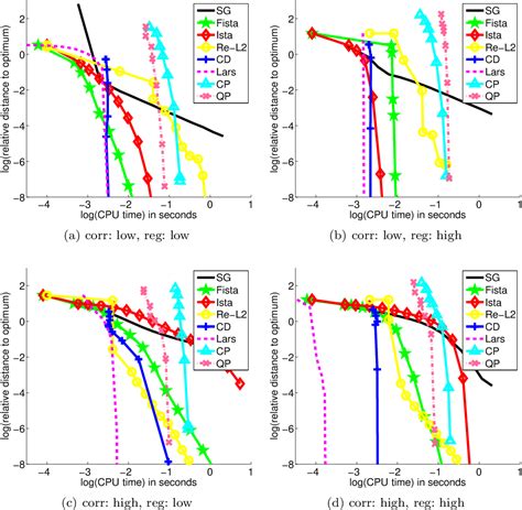 Figure 15 From Optimization With Sparsity Inducing Penalties