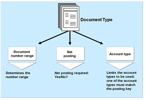 Loading SAP Help Portal