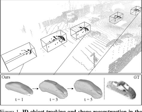 Figure 1 From Online Adaptation For Implicit Object Tracking And Shape