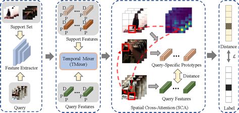 Figure 2 From On The Importance Of Spatial Relations For Few Shot Action Recognition Semantic