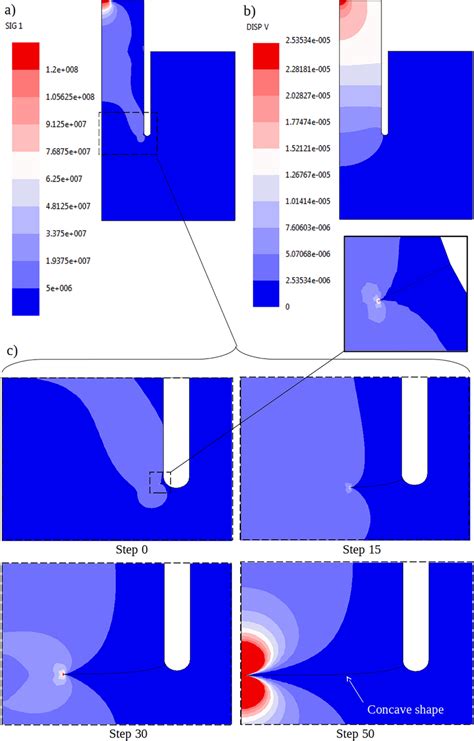 Pot Results For Model 3 A Maximum Principal Tensile Stress Sig 1