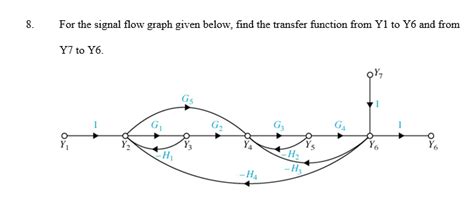 Solved For The Signal Flow Graph Given Below Find The Chegg Com