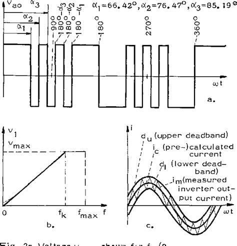 General Purpose Microprocessor Modulator For A Wide Range Of Pwm Techniques For Ac Motor Control