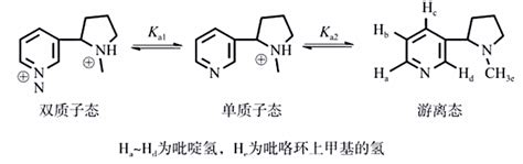 游离态和盐态烟碱含量检测服务