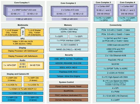 Nxps 64 Bit Imx8 Chips Coming In Q1 2017 Liliputing