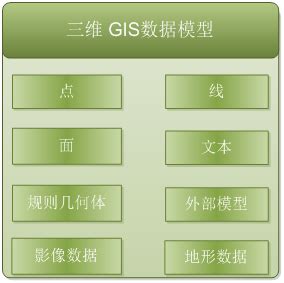 SuperMap iObjects Java 11i 知识库