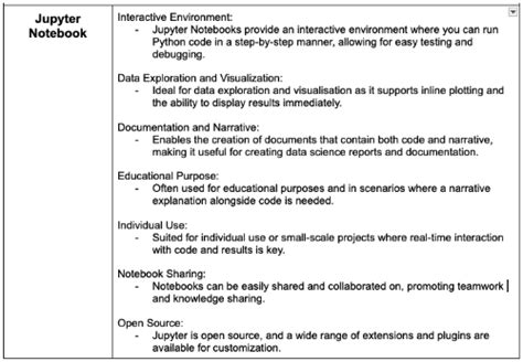 The Importance Of Python And Its Growing Influence On Data