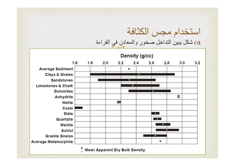 Density Log Density Log Density Log Pdf