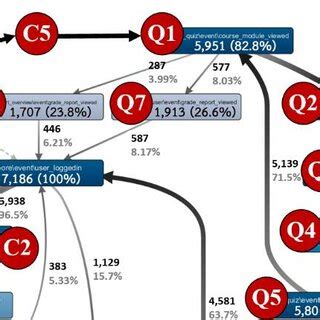 Process Map Behavior Of Taking The Exam Through The E Learning System Download Scientific