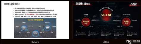 【绎奇精选】软件网络行业公司介绍ppt制作 软件网络行业公司介绍ppt设计美化 绎奇ppt