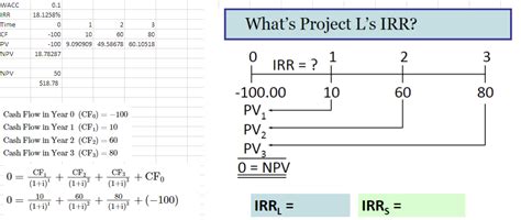 Solved Construct NPV Profiles Use CFs And Find NPV L And Chegg Com