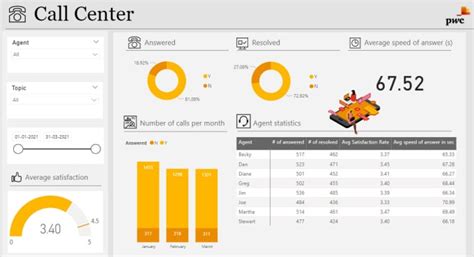 provide best service in excel macro formula data modeling and pivot