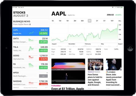 Tutor For Stocks On The Ipad Noteboom Tutorials