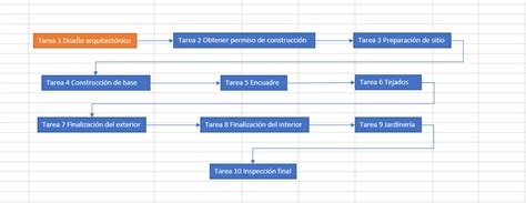 Cómo Crear Un Diagrama De Pert En Excel Guía Paso A Paso Boardmix
