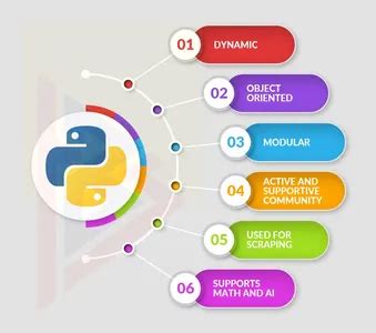 Java Vs Python Which Language Fits Your Needs