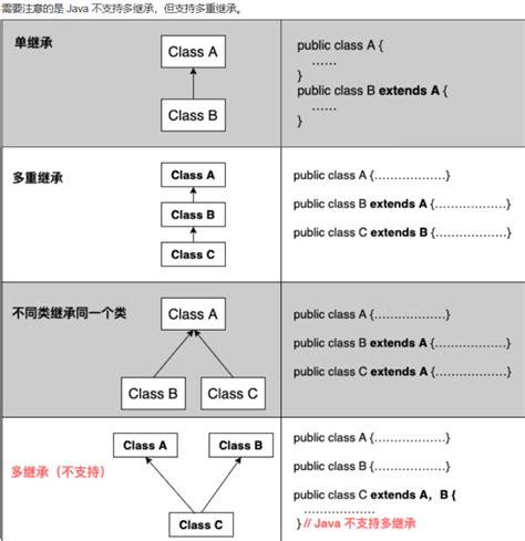 Java线程概述java线程 简问 Csdn博客