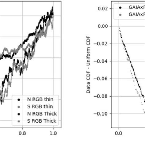 cumulative distribution function cdf of the normalized cylindrical download scientific