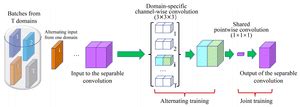 An Overview Of Unet Architectures For Semantic Segmentation And Biomedical Image Segmentation