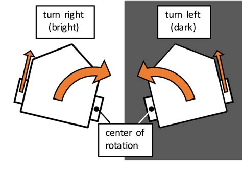 Figure 3 From Spatiotemporal Light Navigation System For Tracking