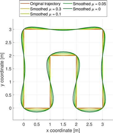 Figure 54 From Spanning Tree Coverage Algorithm On Large Spaces For