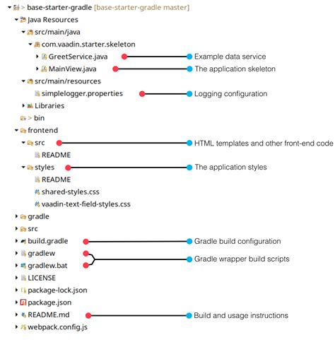 Starting A Gradle Project Framework Vaadin 14 Docs