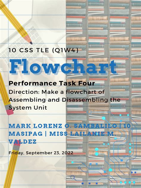10 Css Tle Q1w4 Flowchart Pdf