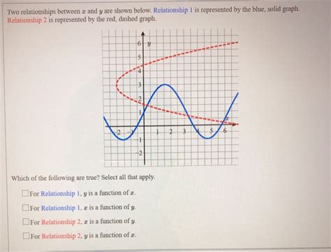 solved two relationships between z and y are shown below