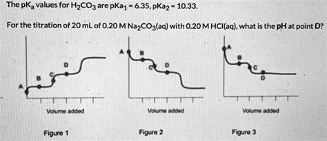 Solved The Pka Values For H2co3 Are Pka1 6 35 Pka2 10 33 For The Titration Of 20 Ml Of 0 20 M