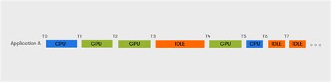Gpu Virtualization In K8s Challenges And State Of The Art Accelerate Models To Market With