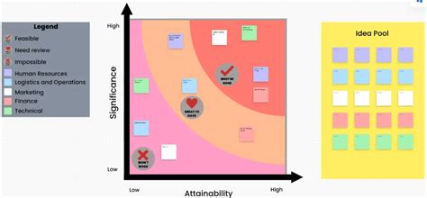 10 Best Communication Matrix Templates ClickUp