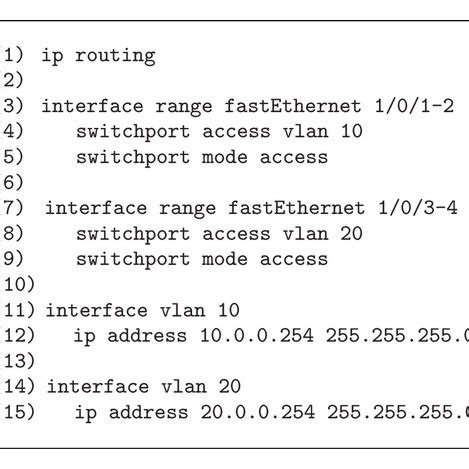 Configuration Of The Cisco Switch For The L3 Switch Routing Testbed Download Scientific Diagram