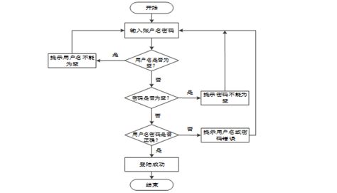 计算机毕业设计springboot的宿舍管理系统的设计与实现 基于spring Boot的高校宿舍管理系统开发实践 面向高校的spring Boot宿舍管理平台设计与应用 Csdn博客