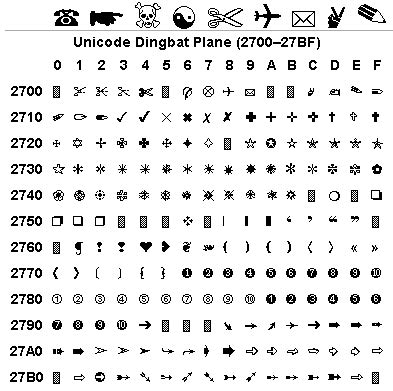Dingbat — Wiktionnaire Le Dictionnaire Libre