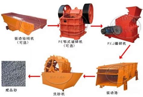 机制砂生产线的基本要点 中国砂石骨料网 中国砂石网 中国砂石协会官网