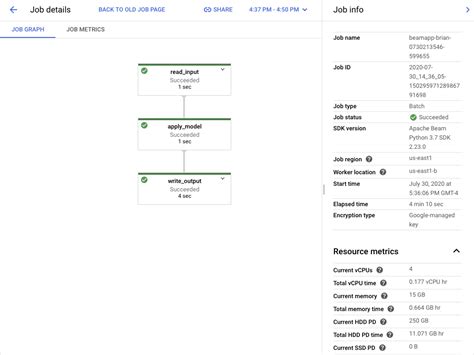 An Apache Beam ML Model Deployment