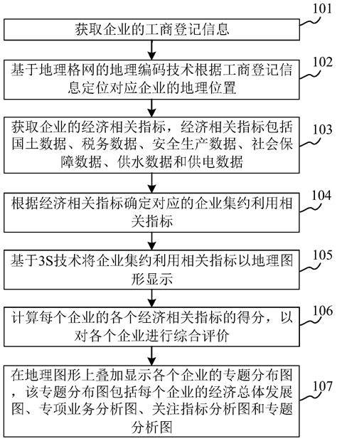 Enterprise Resource Intensive Utilization Method And Device Eureka Patsnap