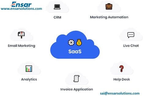 sairam nellore on linkedin saas software b technology business