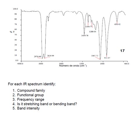 solved for each of the ir spectrums 5 answer the following