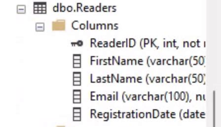 Solved The Authors Table Contains Information About The Chegg Com